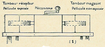 Le Photo-Scénographe - Émile Reynaud